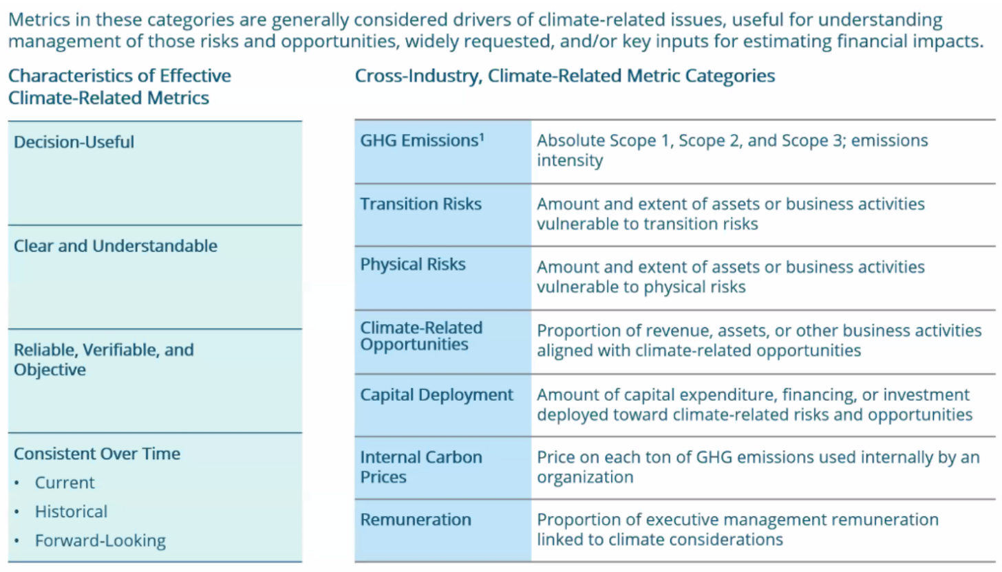 4.6 Climate Disclosure - Metrics and Targets | IFC Beyond the Balance Sheet